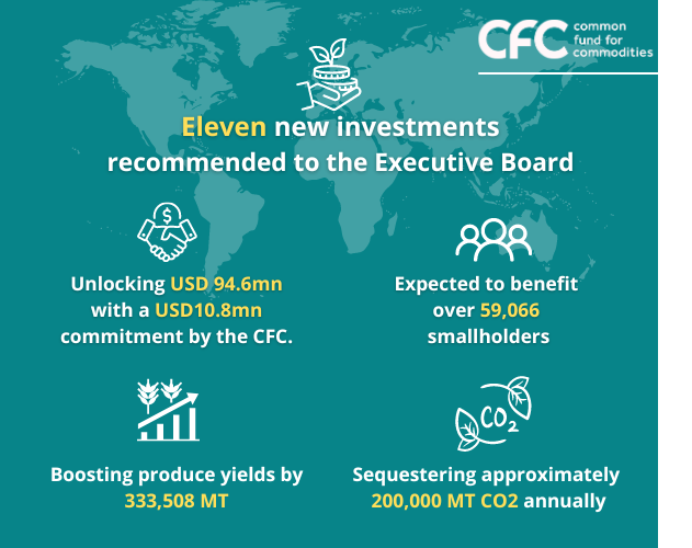 CC recommendation unlocks USD 94.6mn in 11 projects with a USD10.8mn ... CC recommendation unlocks USD 94.6mn in 11 projects with a USD10.8mn ...
